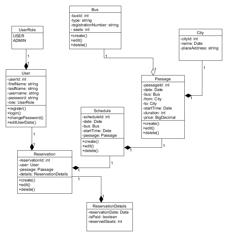 Bus-registration-app